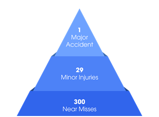 Near Miss Reporting At Your Business | GDI Insurance Agency, Inc.
