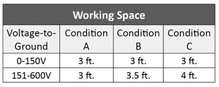 The Importance of Maintaining Proper Electrical Panel Clearances - GDI ...